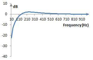 All pass filter | RecordingBlogs